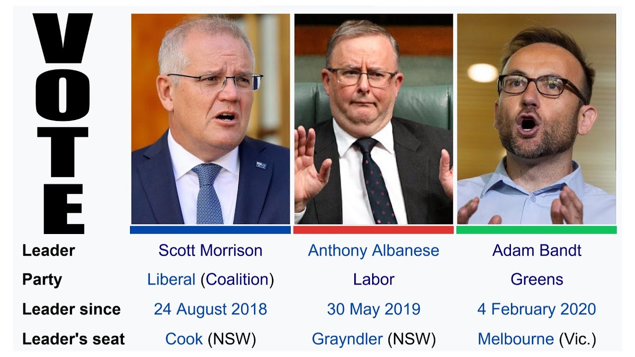 Who Will Win Your Vote in the Australian Federal Election 2022? - YouTube