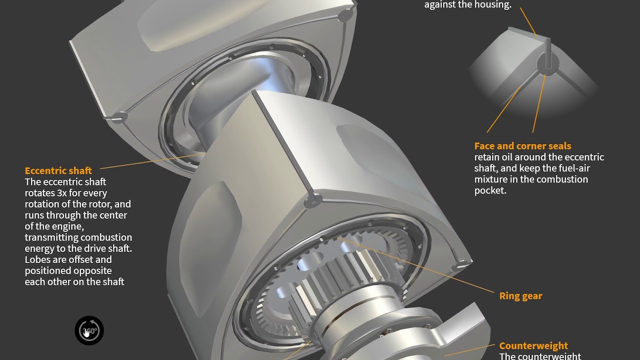 Infographics of a world-famous Wankel Rotary Engine! - YouTube