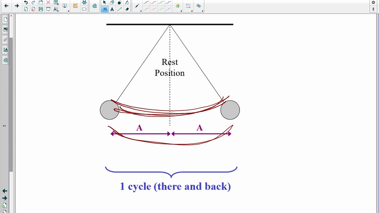 Physics 20 Unit 6 lesson 1 Waves Intro - YouTube