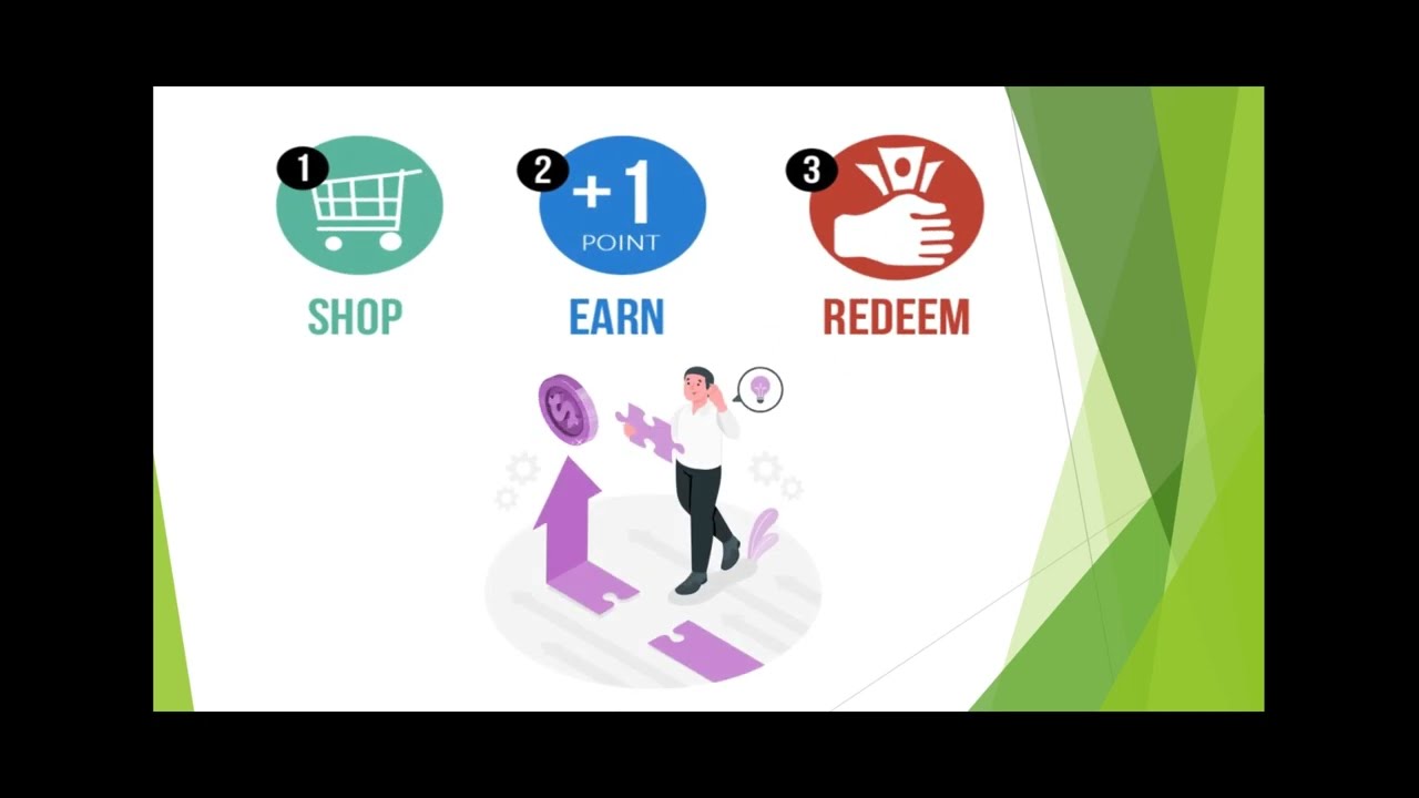 Customer Rewards Loyalty Points / Program in Output Books Software ...
