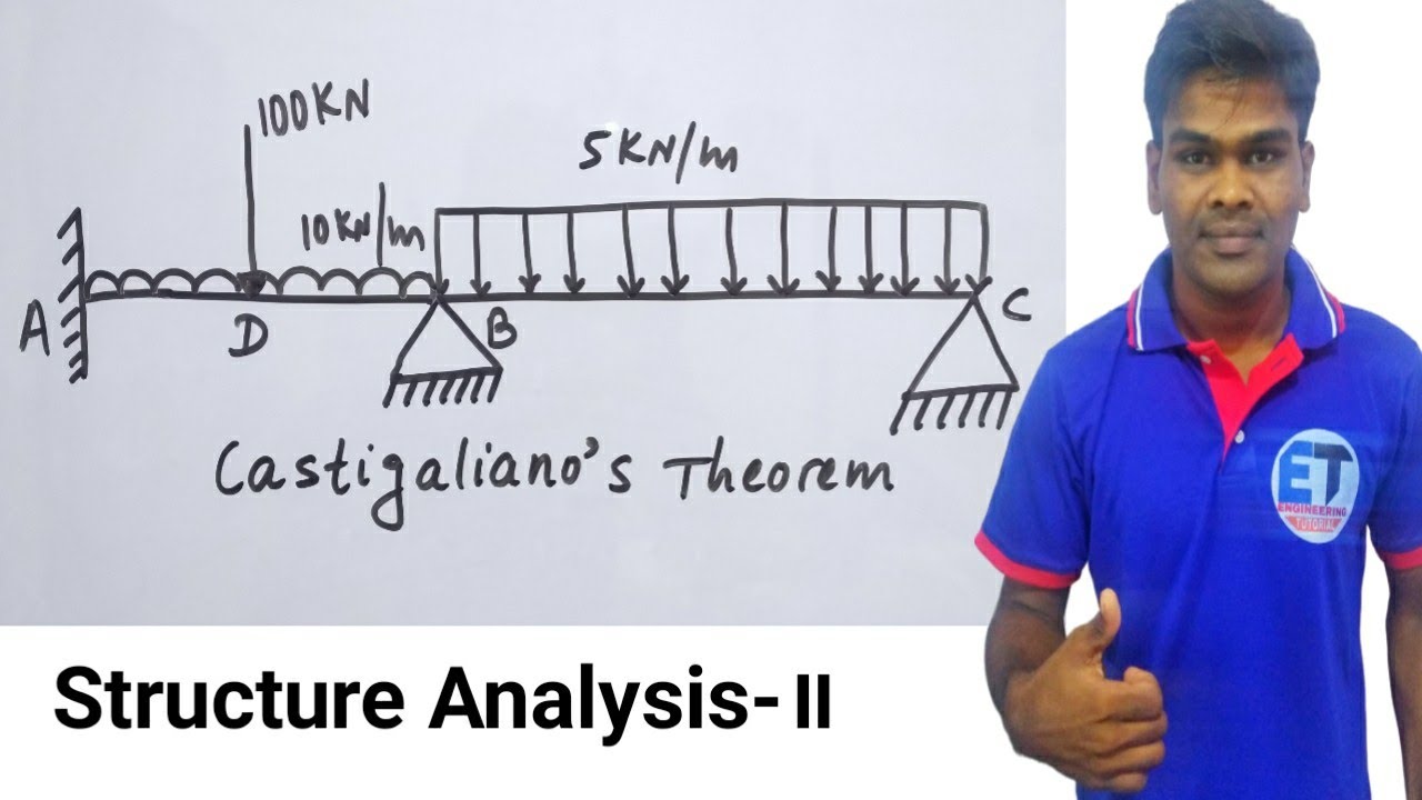 #3 Castigliano's Theorem for Indeterminate Structure || Structure ...