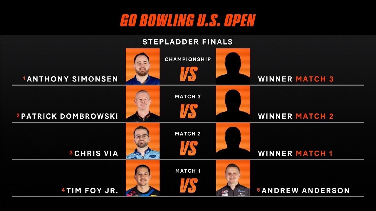 2026 Go Bowling U.S. Open Stepladder Finals | Full PBA on The CW ...