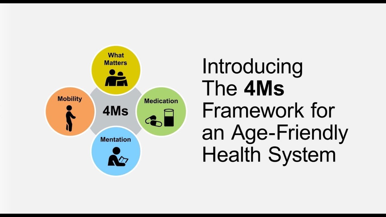 Introducing the 4Ms Framework for an Age-Friendly Health System - YouTube