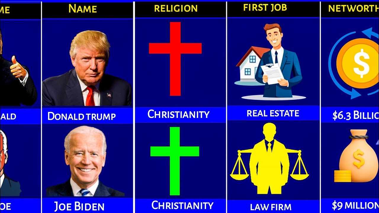 DONALD TRUMP vs JOE BIDEN Comparison - YouTube