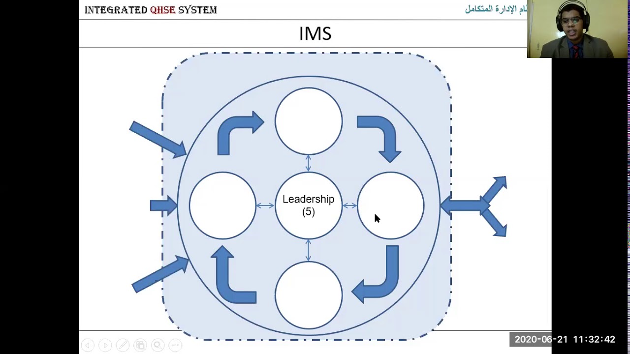 lecture 3 ISO Structure part 1 - YouTube