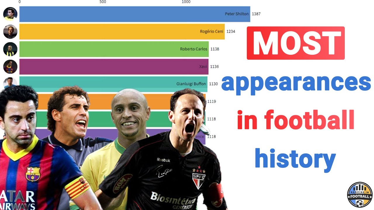 Most appearances in football history (official appearances) - YouTube
