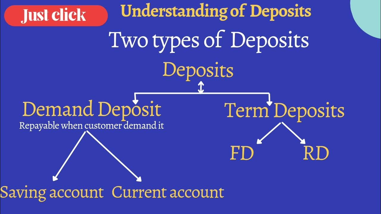 understanding of deposits demand deposit term deposit - YouTube