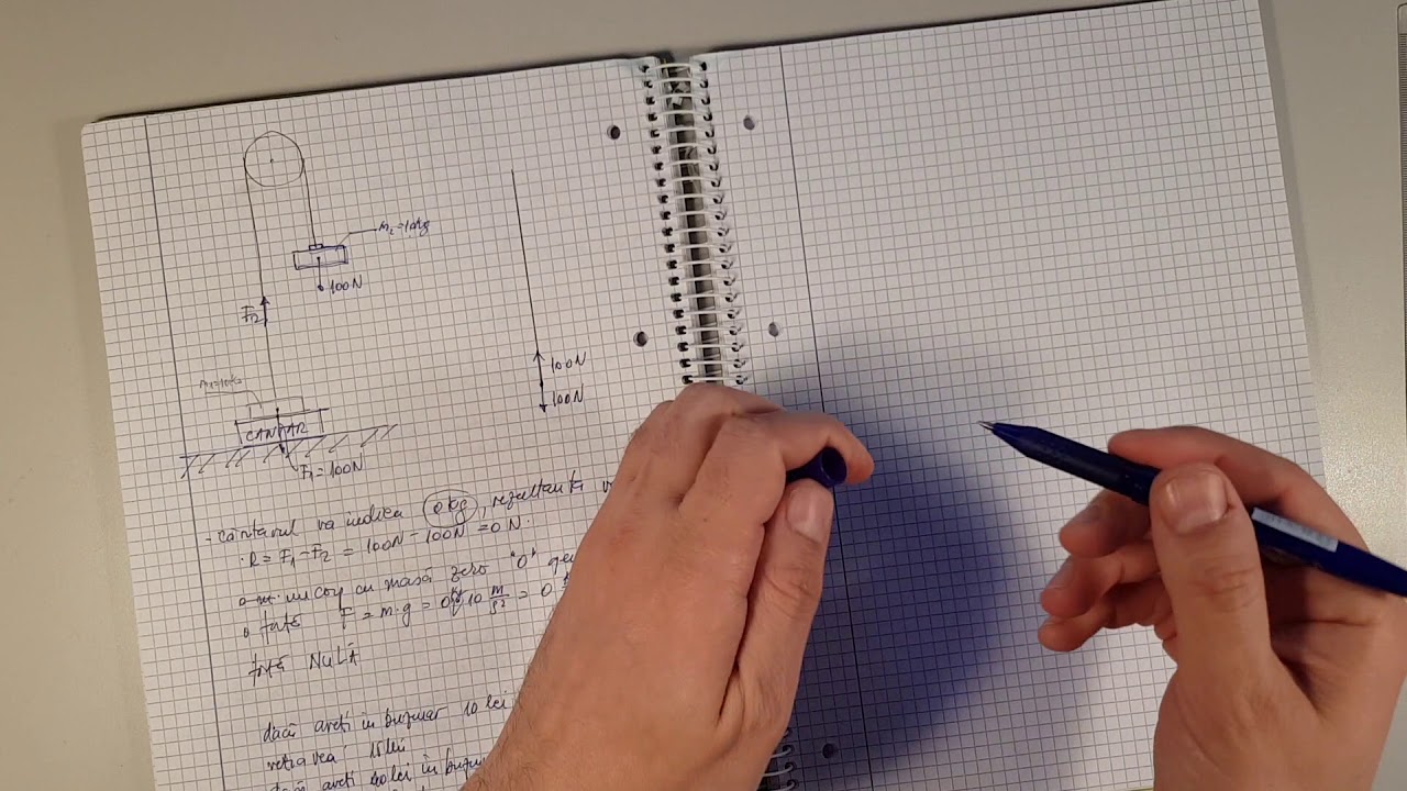 Compunerea fortelor coliniare si necoliniare. Metoda paralelogramului ...