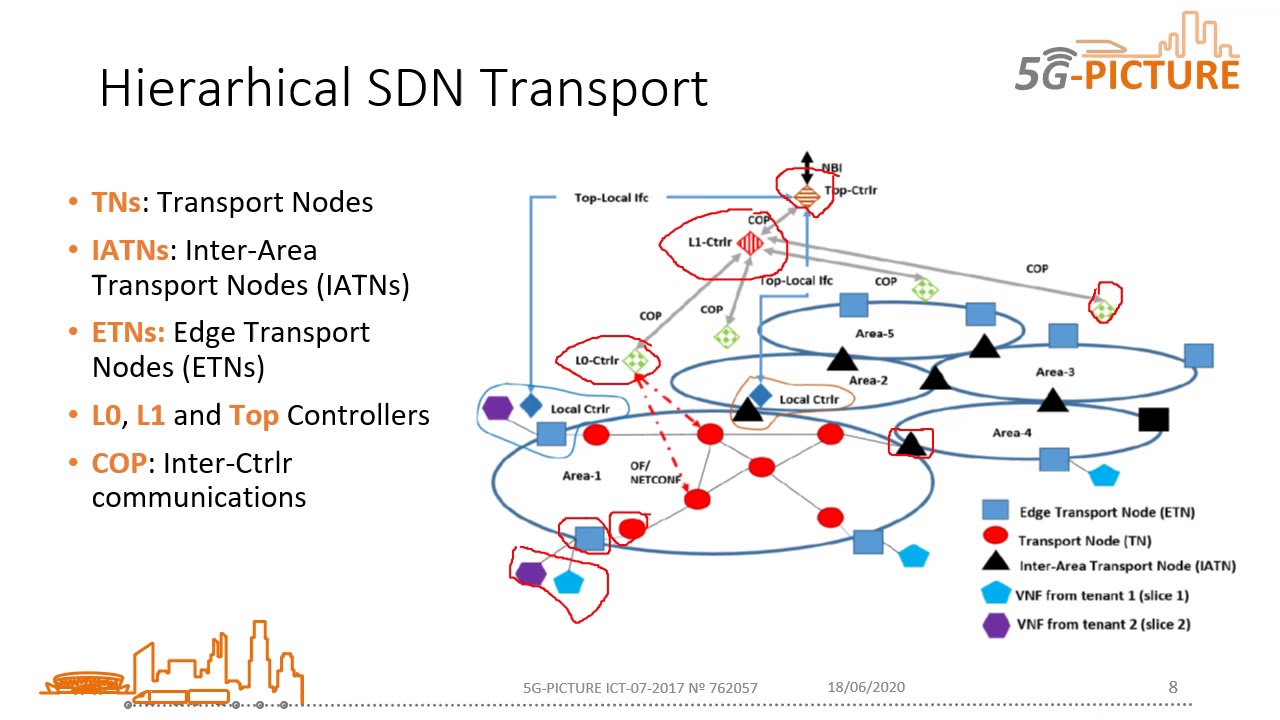 5GOS: Demonstrating multi-domain orchestration of end-to-end virtual ...