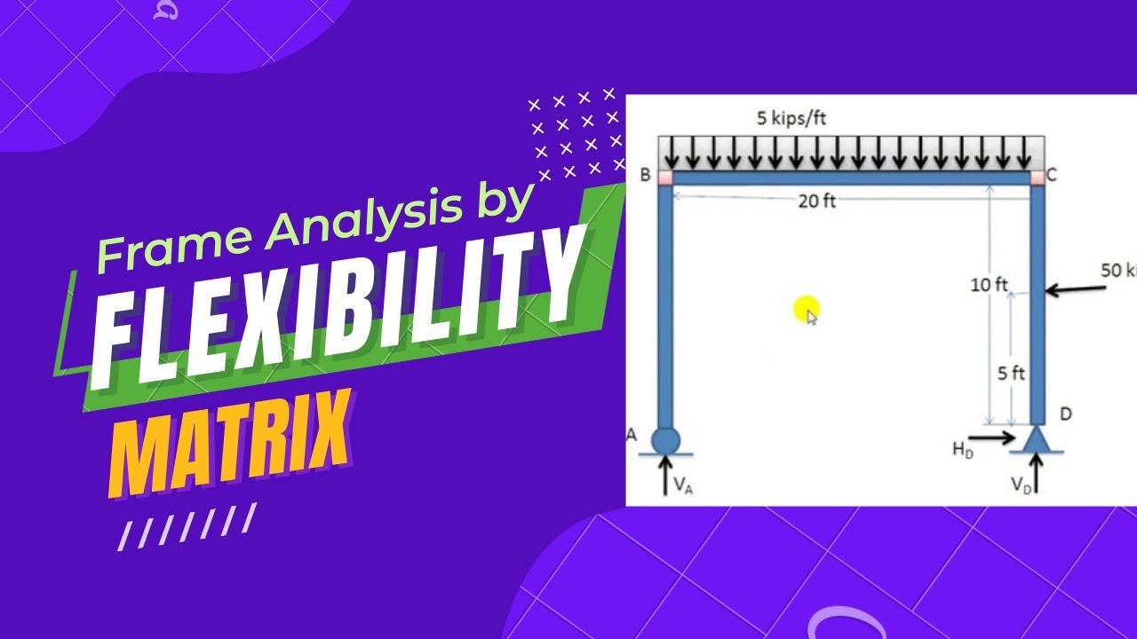 Frame analysis by Flexibility matrix || problem :3 || structural ...