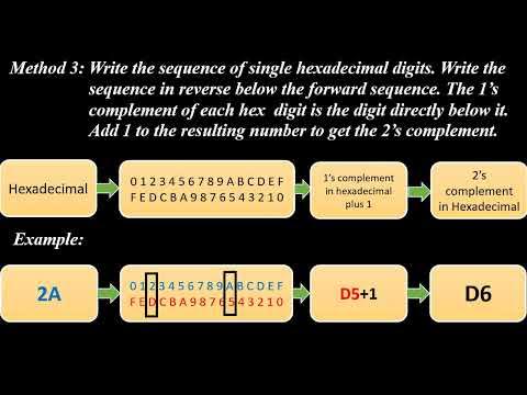 how to Getting the 2’s complement of a hexadecimal number - YouTube
