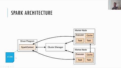 Apache Spark for Data Scientist - YouTube
