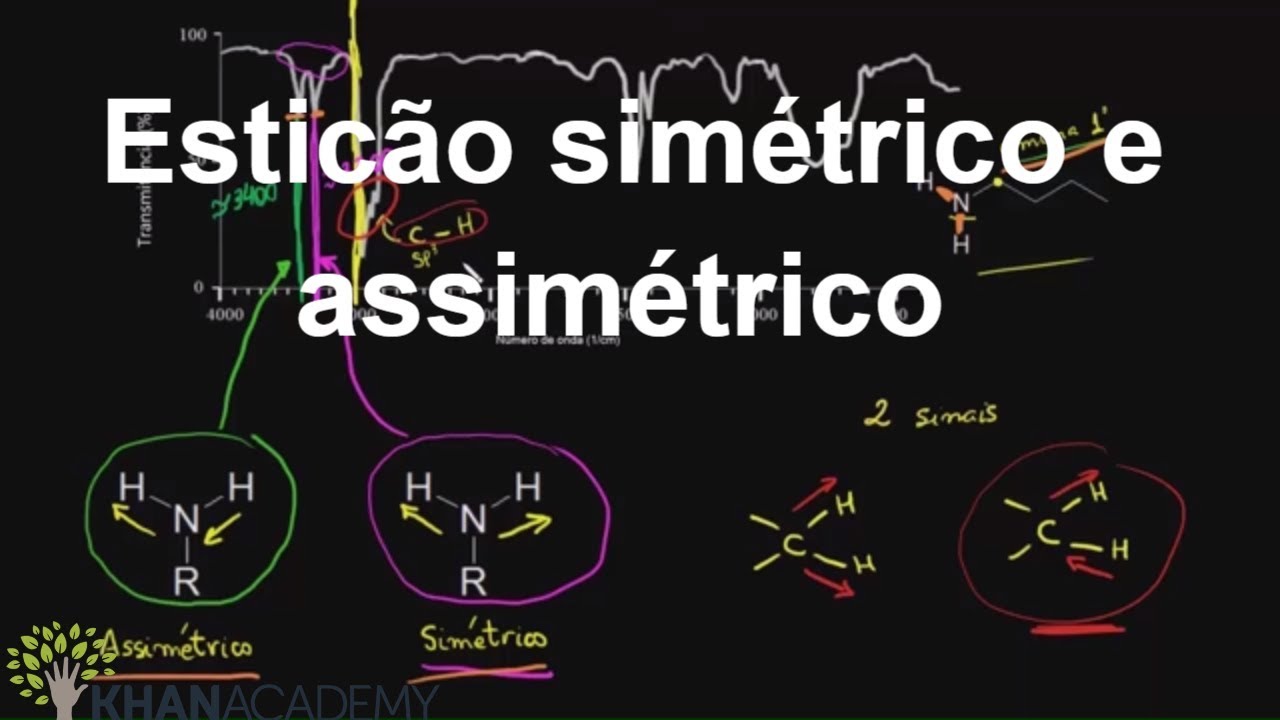 Esticão simétrico e assimétrico | Química orgânica | Khan Academy - YouTube