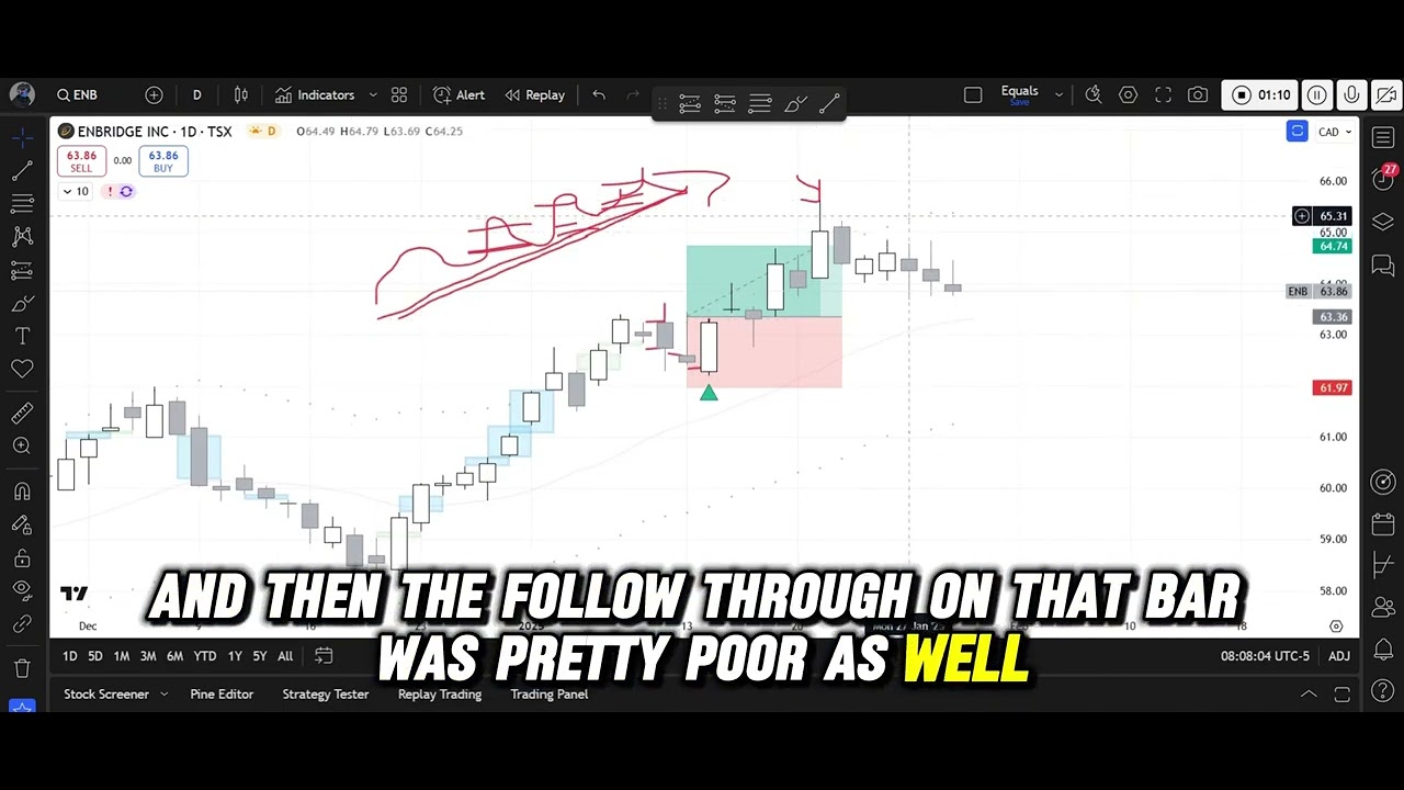 Enbridge Setting Up For An Inside Bar Entry On A Pullback - YouTube