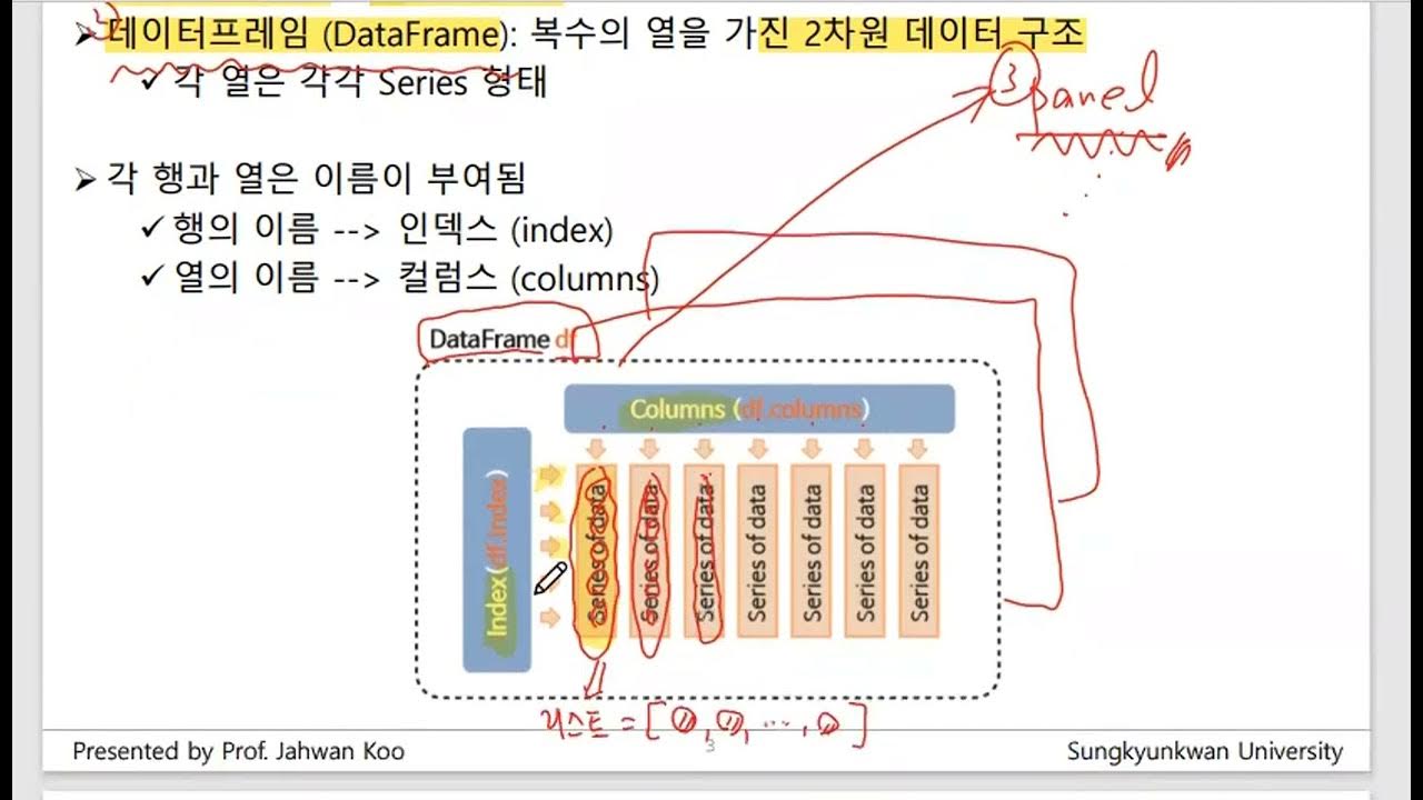 파이썬 Pandas와 Matplotlib Youtube