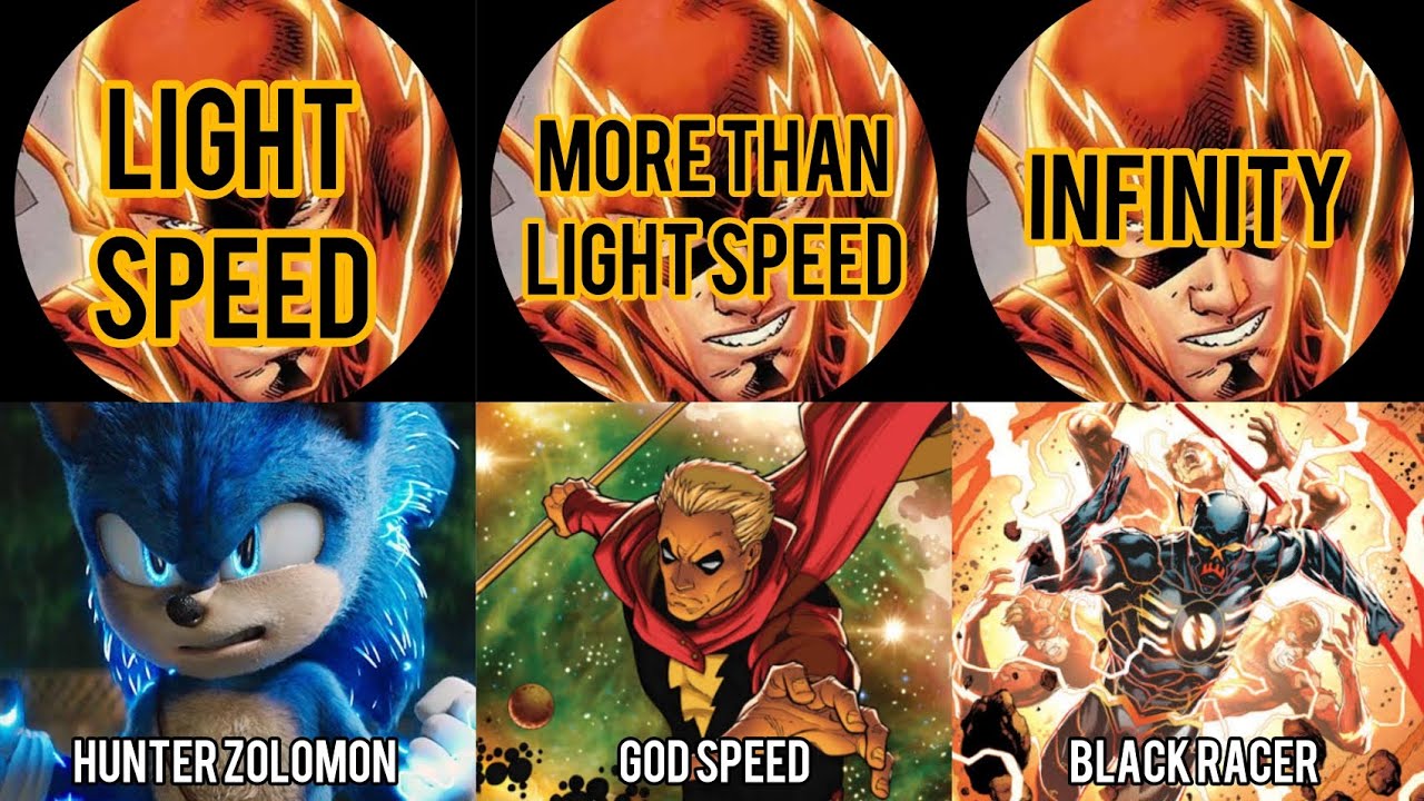 Fastest Characters In The Universe| Comparison - YouTube