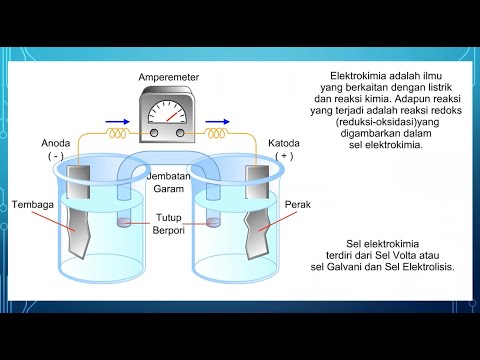 ELEKTROKIMIA - SEL VOLTA / SEL GALVANI - MENGHITUNG POTENSIAL SEL - YouTube