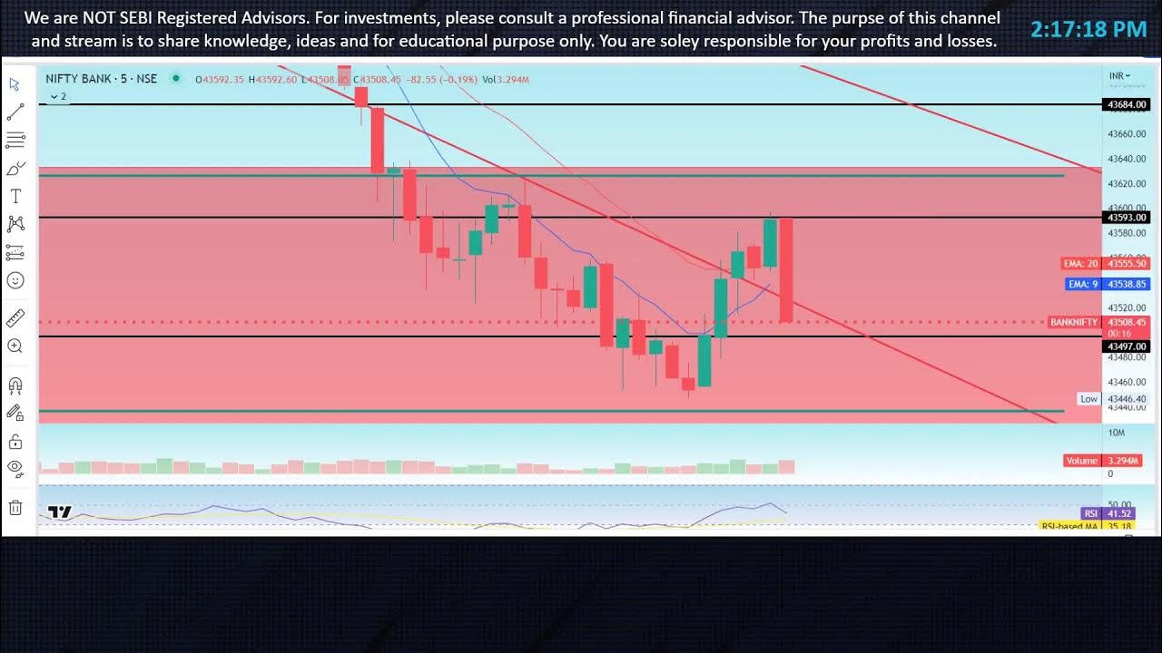 Live Nifty & Banknifty Options Trading - YouTube
