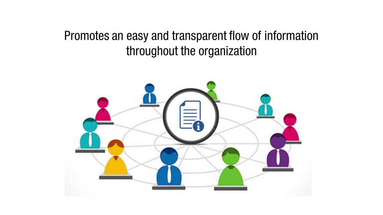 Empirical Process Control - YouTube