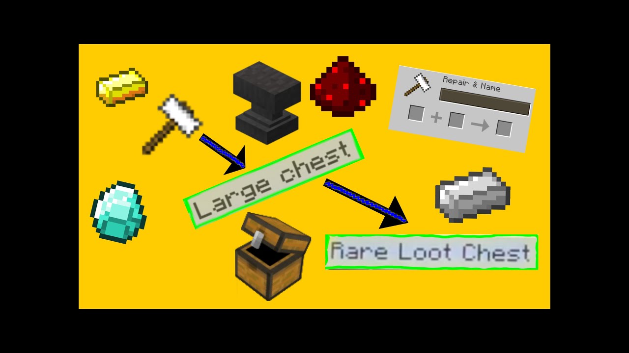 -={MINECRAFT}=- How to Change the text at the Top of a Chest WITH NO ...
