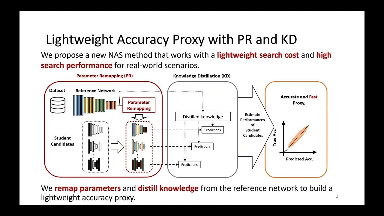 [AutoMLConf'22]: Lightweight Neural Architecture Search with Parameter Remapping and Knowledg ...