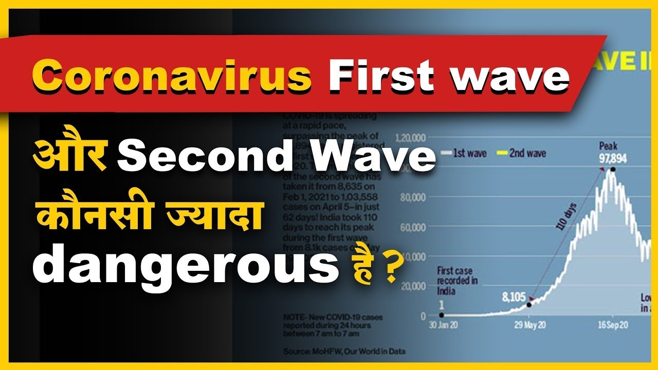 Coronavirus 🦠 First wave Vs Second Wave Which is more dangerous? ☠️ ...