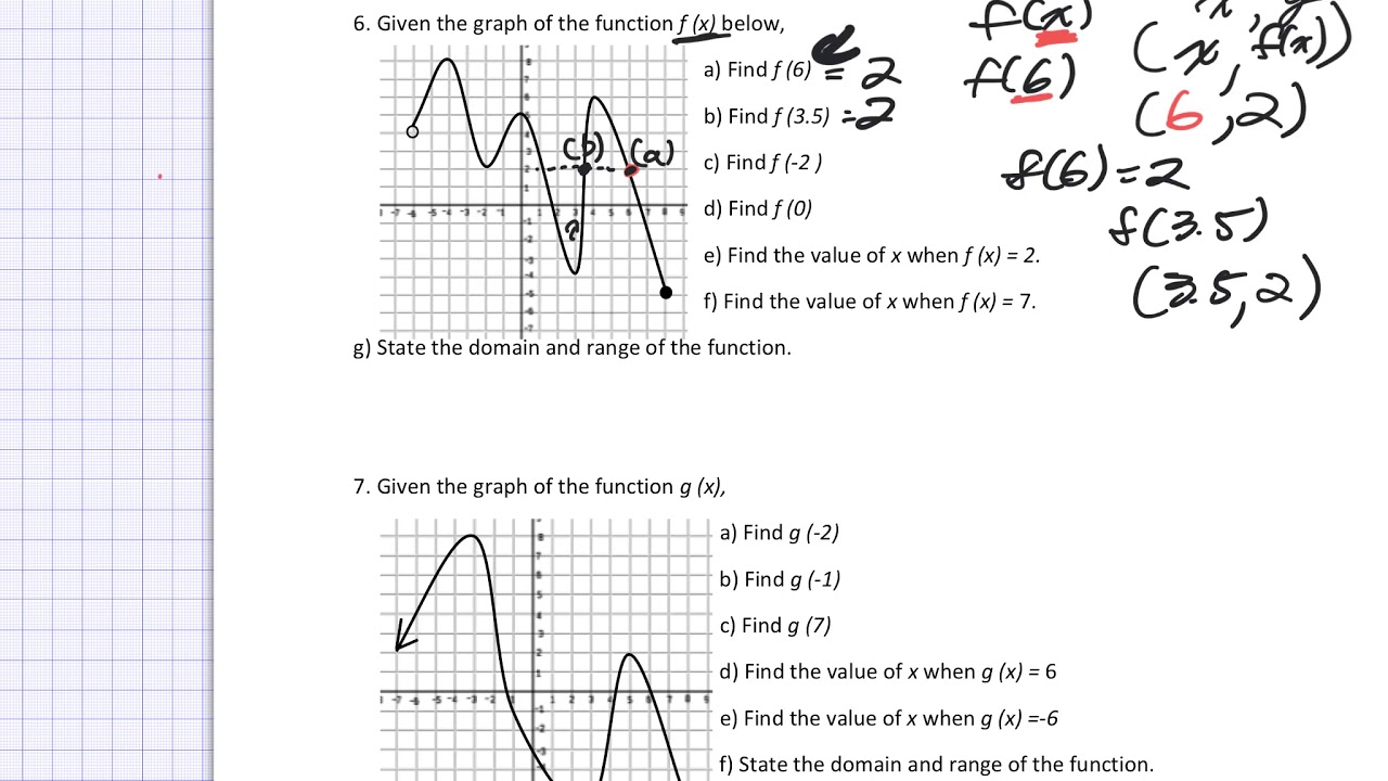 How To Learn Graphs With Function Notation Youtube 4888