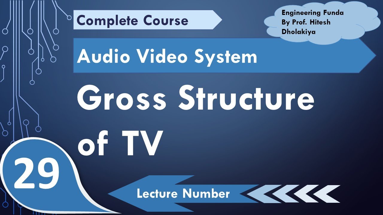 Gross Structure of TV (Basics, Standards & Aspect Ratio) Explained ...