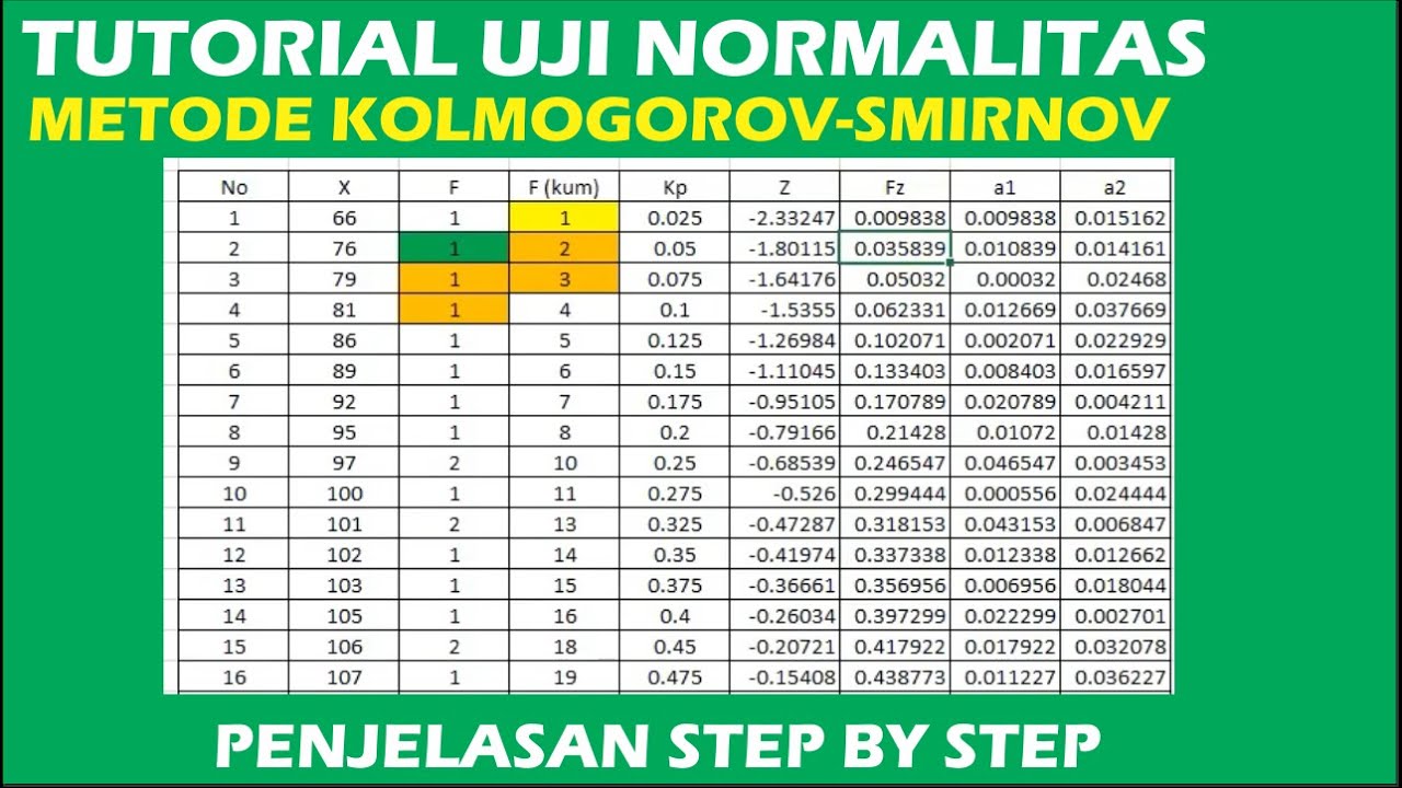 Tutorial Uji Normalitas Metode Kolmogorov-Smirnov (Hitung Manual) - YouTube