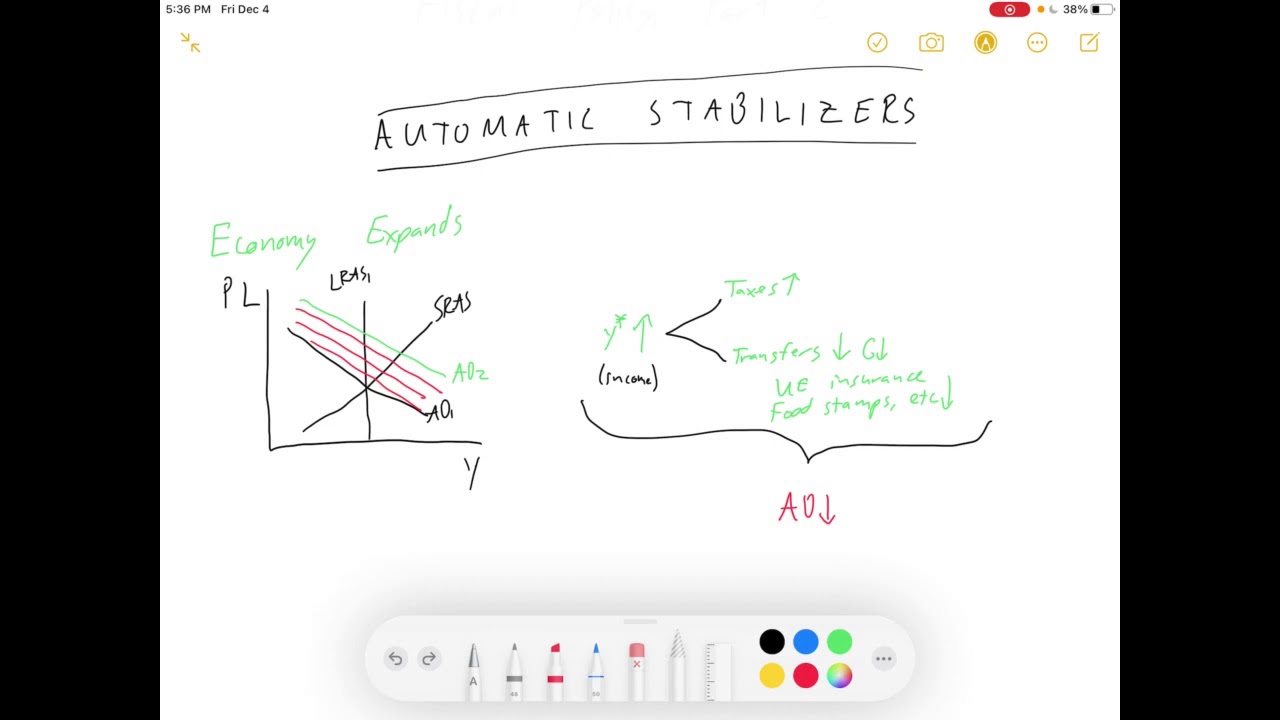 Intro Econ: Fiscal Policy, Part 2 - Automatic Stabilizers - YouTube