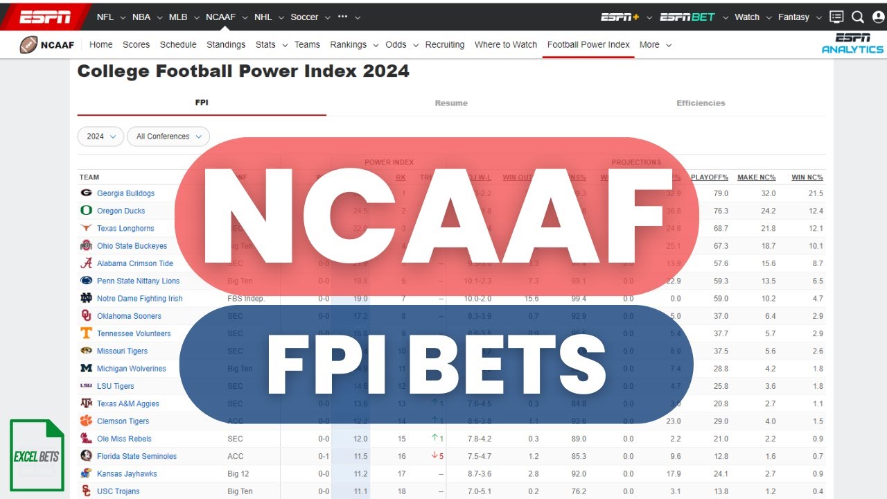 2024 ESPN FPI Update | NCAA College Football Power Index Into a Sports ...