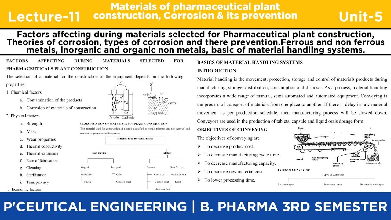Materials of pharmaceutical plant construction, Corrosion & its ...