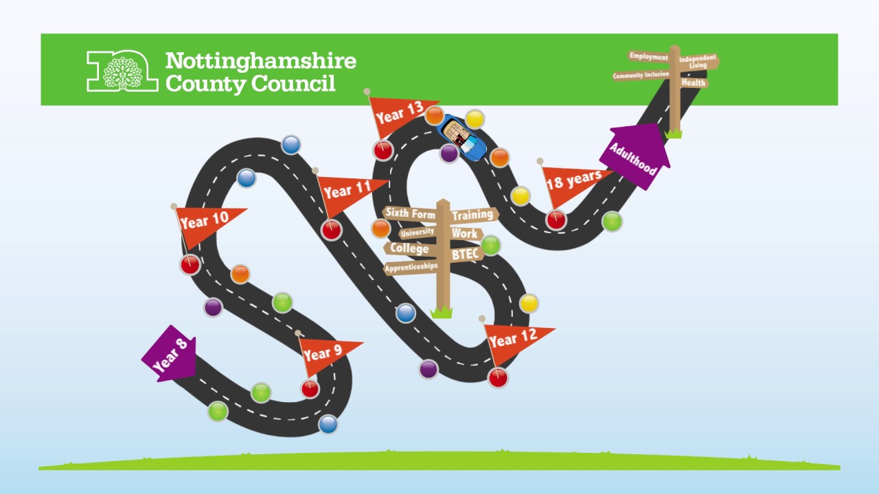 Nottinghamshire County Council Transitions Pathway Animation - YouTube