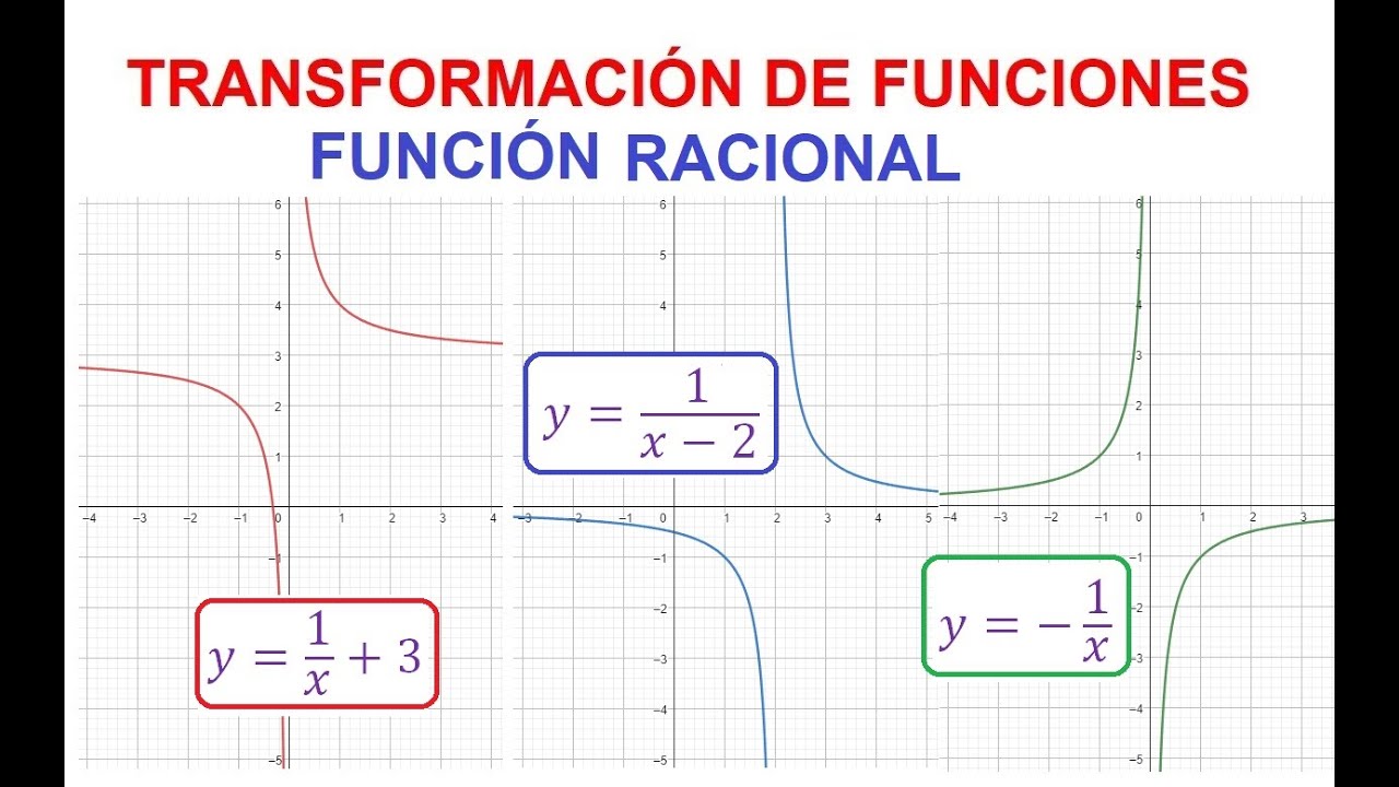7- FUNCIÓN RACIONAL. TRANSFORMACIÓN DE FUNCIONES - YouTube