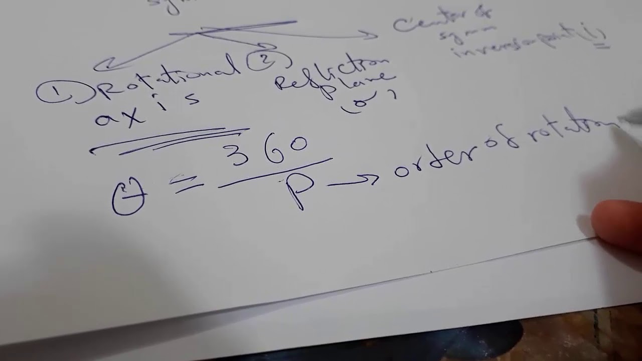 Lec.1 chapter1 classification of molecules in to point group - YouTube