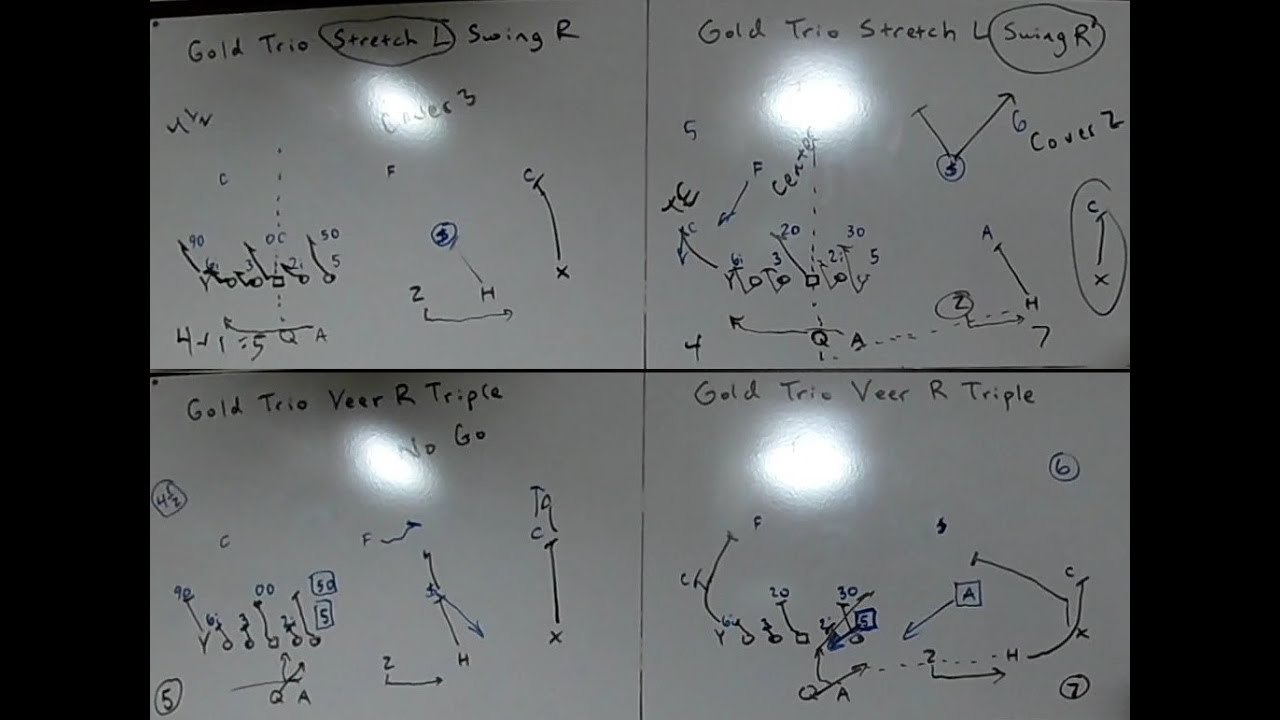 CFBK 1st & 10 Monday Game Plan: Nub Trips (Trio) vs 2-High Even Front ...