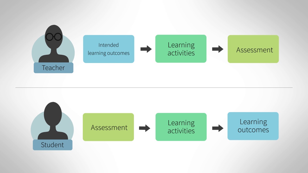 Assessment Methods YouTube assessment-methods-youtube