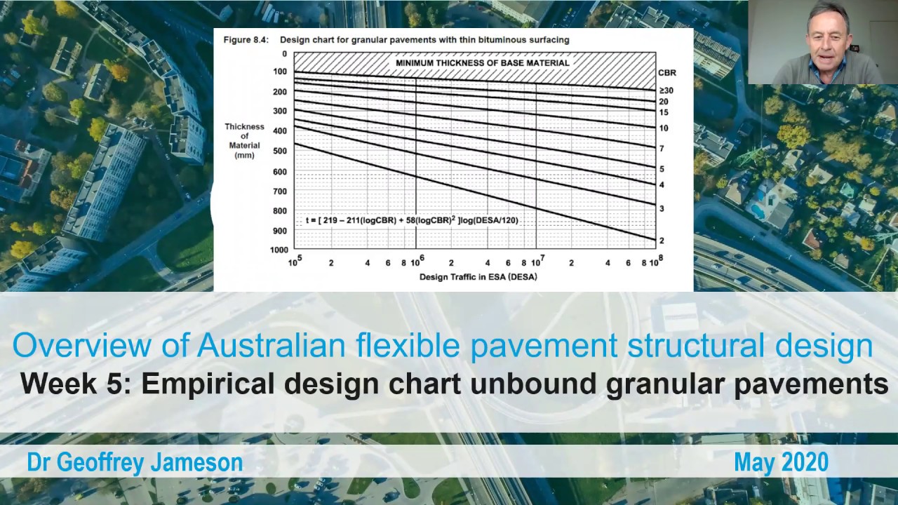 Webinar Lecture Series - Week 5 Empirical Design Chart Unbound Granular ...
