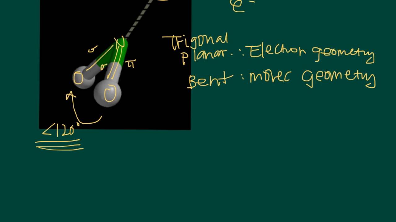 Valence Bond Theory of NO2 - YouTube