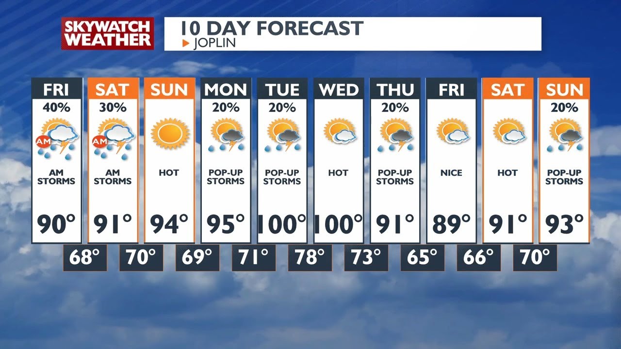 Weather KOAM News at 10pm (07/13/2023) - YouTube