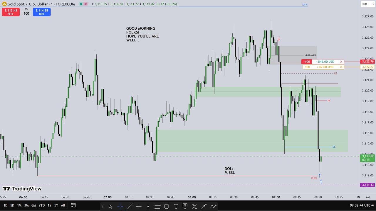Consistent Trading Strategy: Day 4 | XAU/USD - YouTube