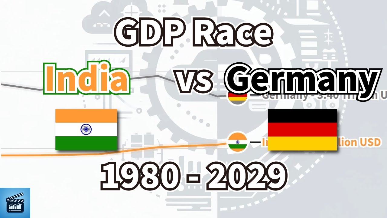GDP Race: India vs Germany (1980 - 2029) - YouTube