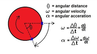 PHYSICS MECHANICS 3: ROTATIONAL MOTION, MOMENT OF INERTIA, ANGULAR ...
