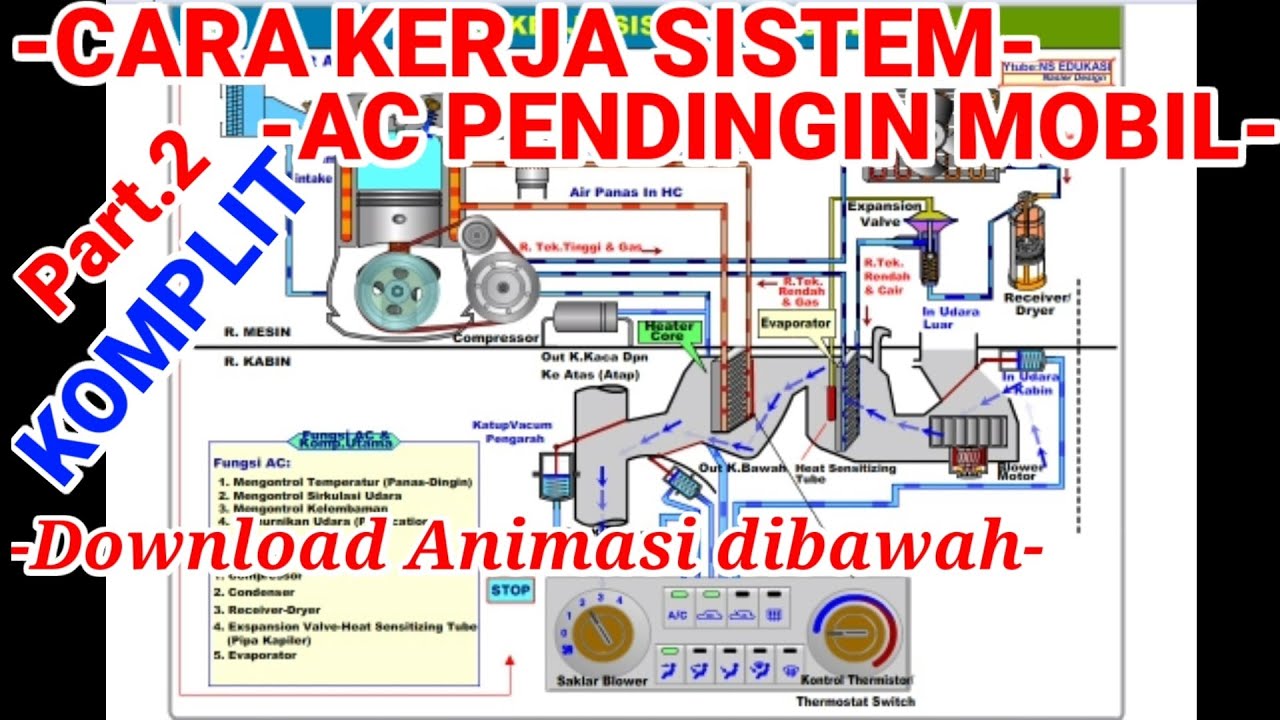 Cara kerja sistem ac mobil LENGKAP 2 - YouTube