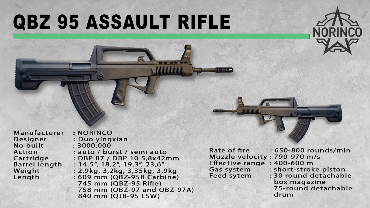 Senjata Sejuta Umat Di Map Sanhok, QBZ 95 Made In China - YouTube