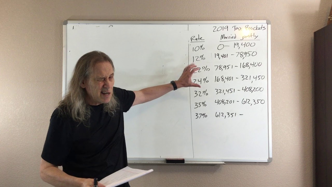 305 Lecture 5c 4 15 Youtube