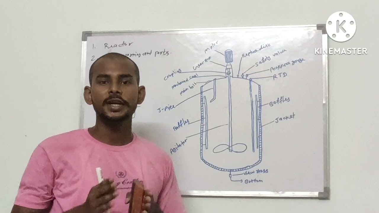 Reactor|working and Principal|use of Reactor|Parts of Reactor - YouTube