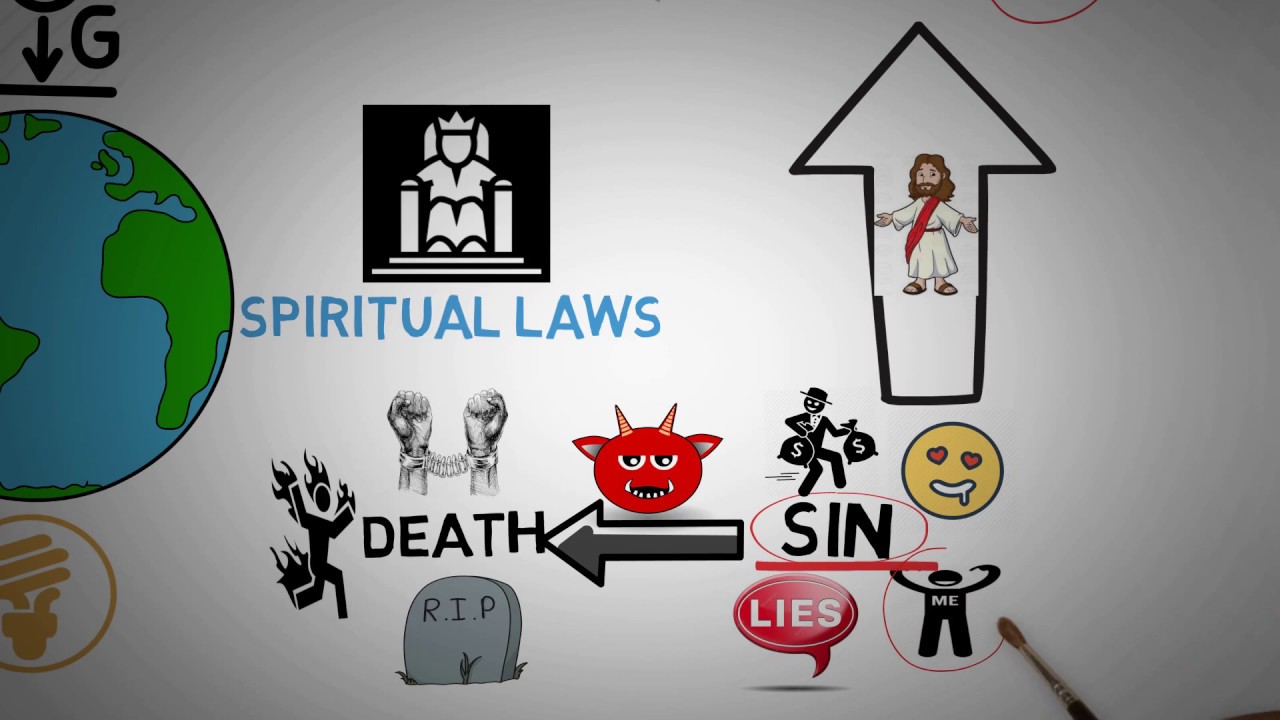 THE 2 GREAT LAWS THAT GOVERNS LIFE - YouTube