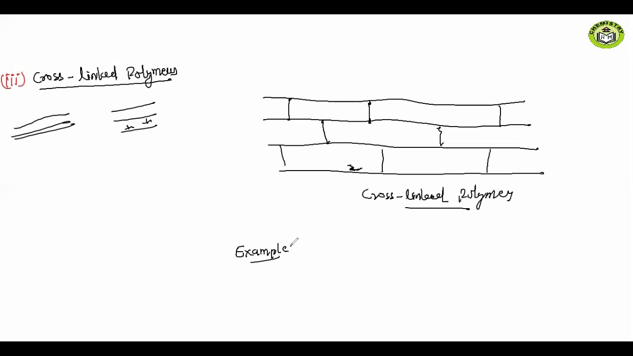 Polymers |Linear, Branched and Cross linked polymer | Addition ...