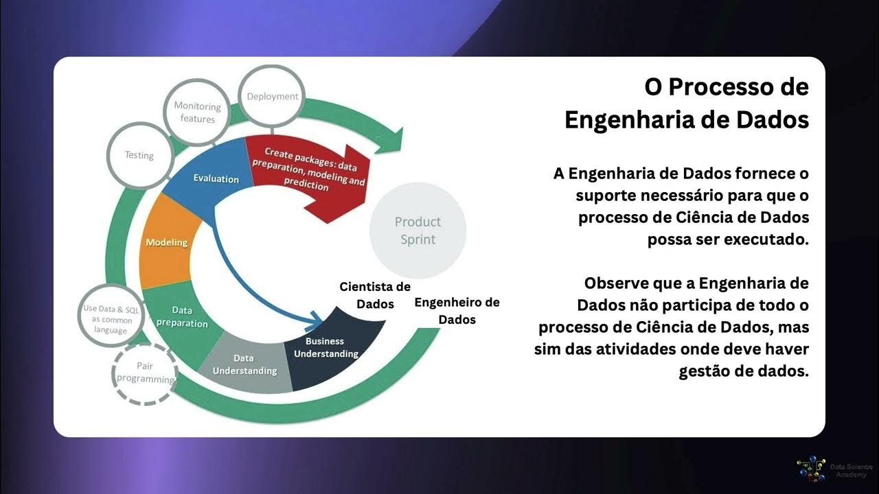 O Processo de Engenharia de Dados - Data Science Framework - YouTube